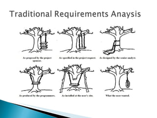 Life Cycle of an Agile User Story