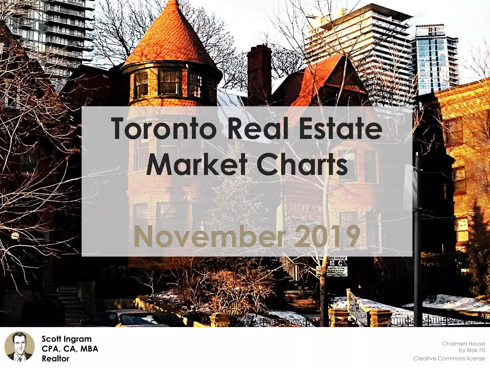 November 2019: Why are condos so hot? - Toronto real estate market ...