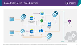 Sitecore on Azure | PPTX