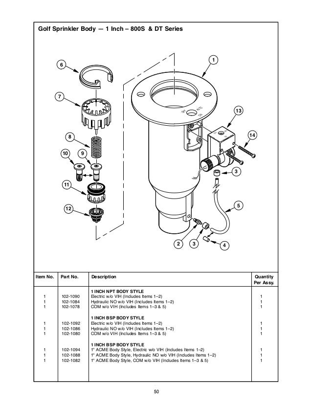 sportsturf irrigation - Toro parts breakdown