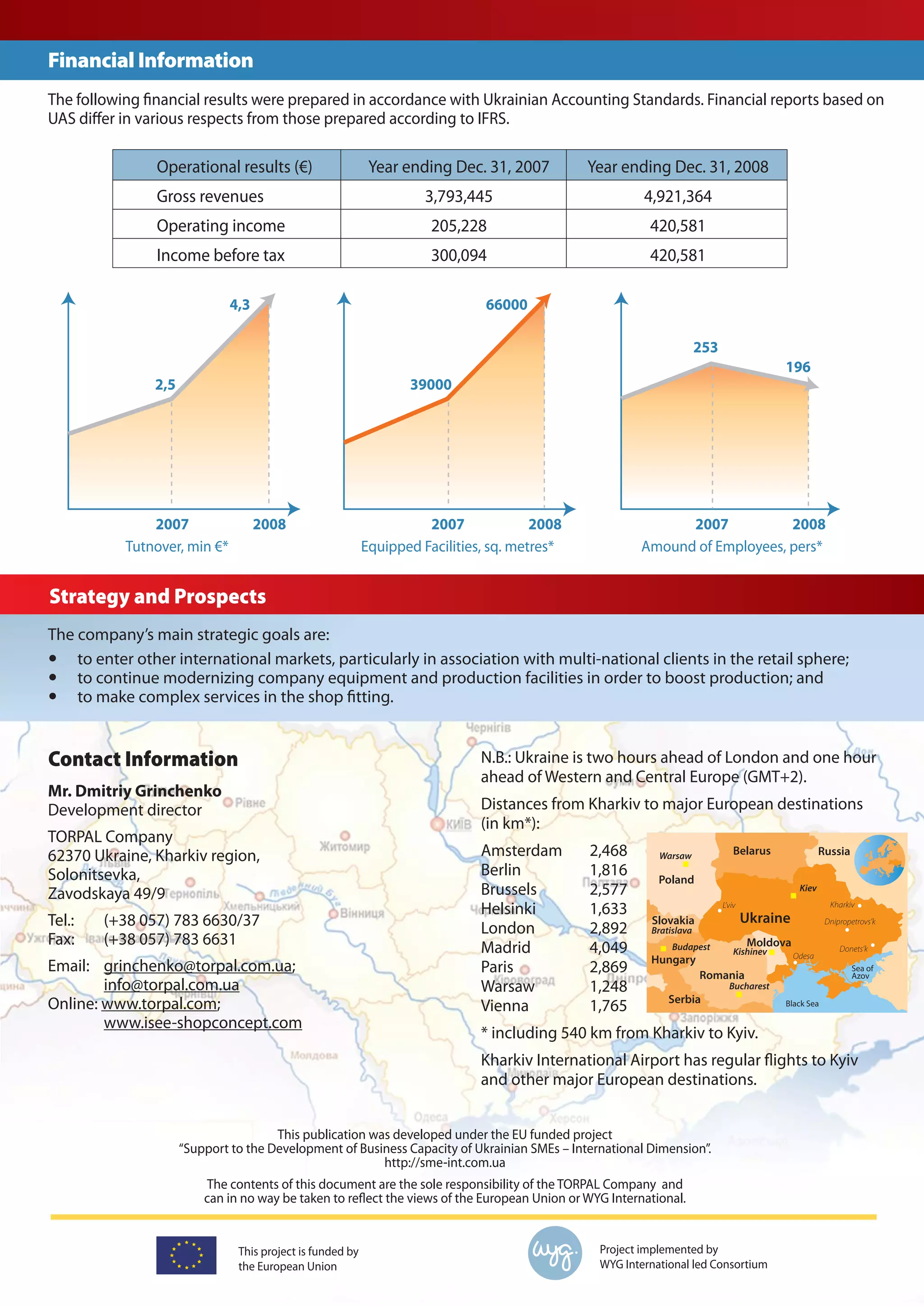 Torpal Profile | PDF