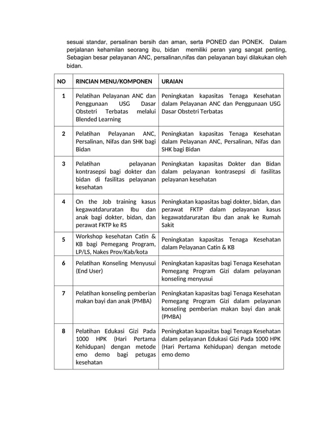 TOR_Pelatihan_Tenaga_Kesehatan 2024.docx