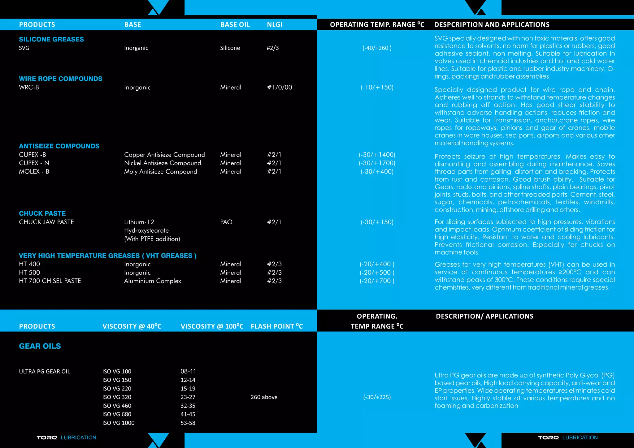 Torq Speciality Lubricants for critical applications | PDF
