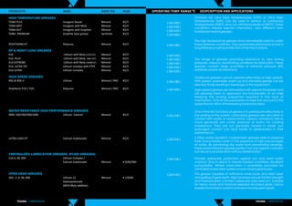 Torq Speciality Lubricants for critical applications | PDF
