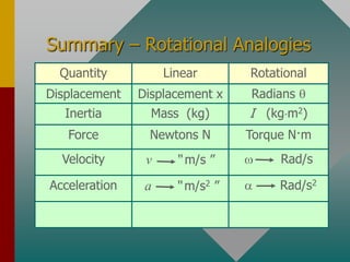 torque.ppt