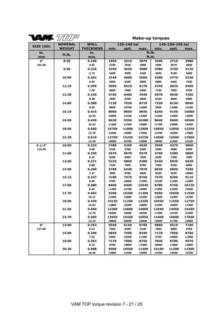 Torque.pdf
