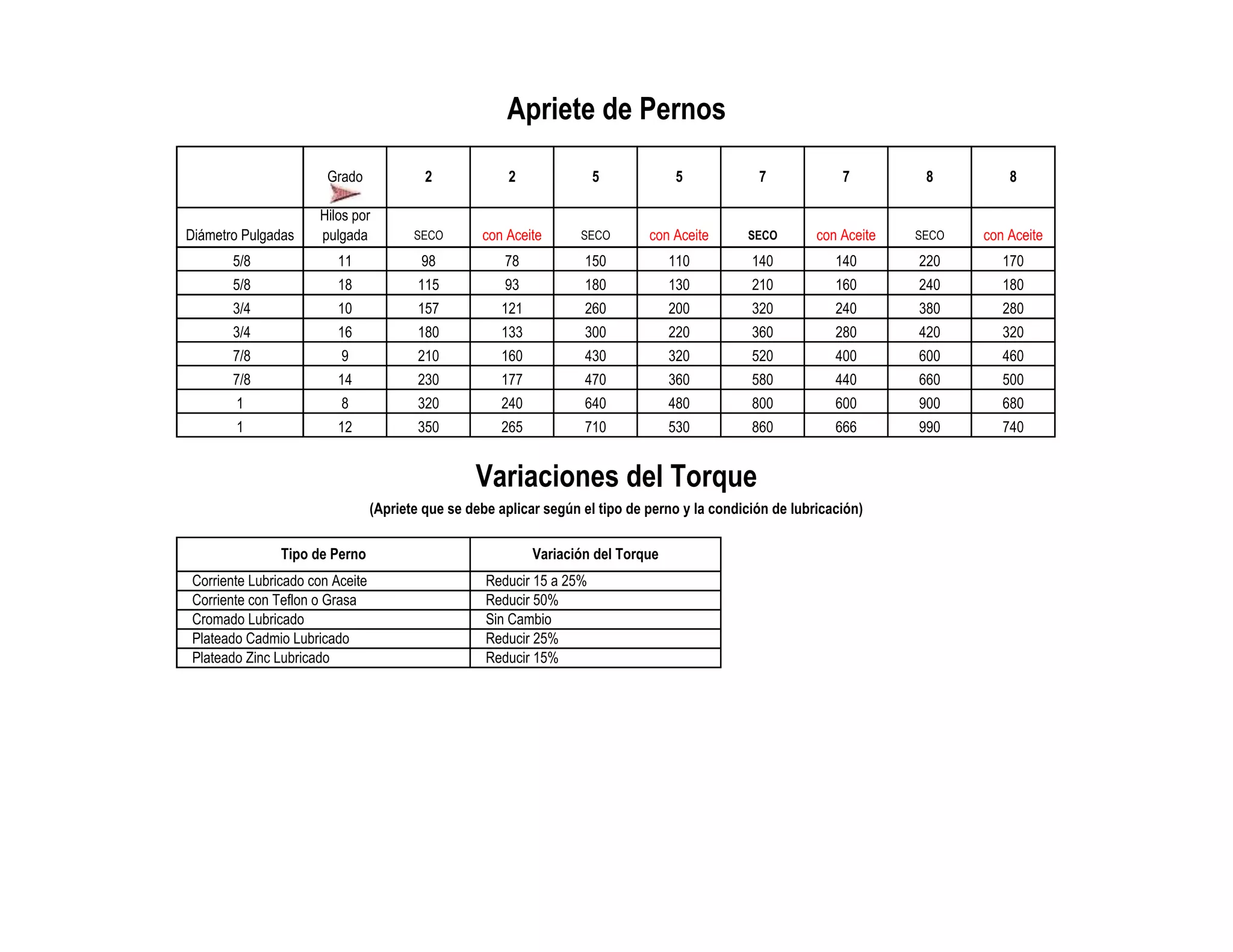 Torqueo de pernos | PDF | Performance Cars | Auto Type