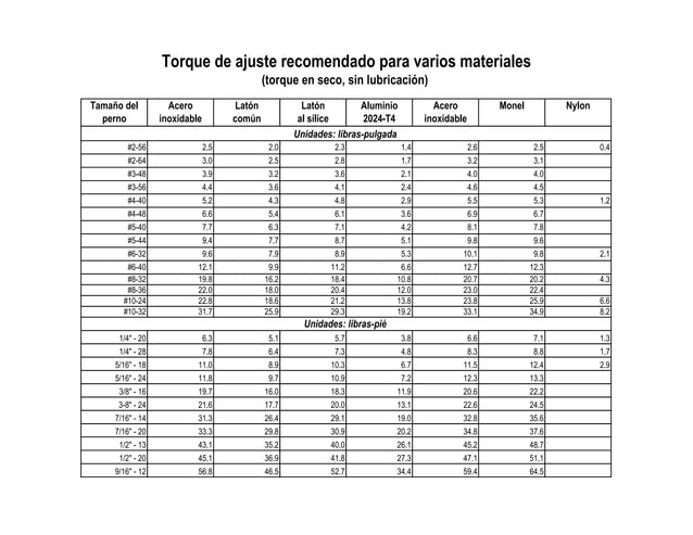 Torqueo de pernos | PDF | Performance Cars | Auto Type