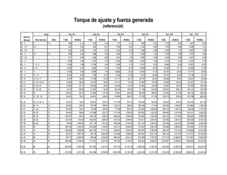 Torque De Pernos Y Caracteristicas De Pernos PDF Esfuerzo, 55% OFF