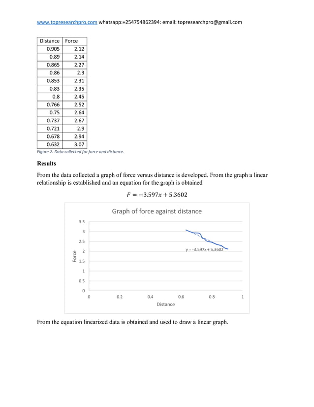 Torque on Thin rod | PDF
