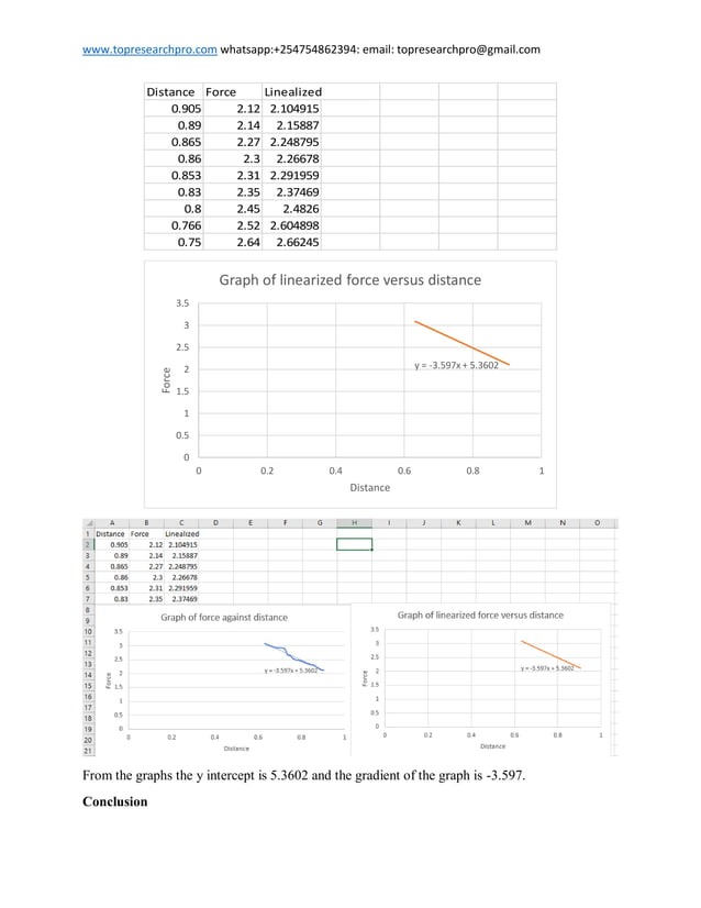 Torque on Thin rod | PDF