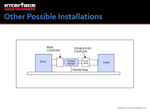 Torque 101 Webinar - How to Choose a Torque Transducer | PPT