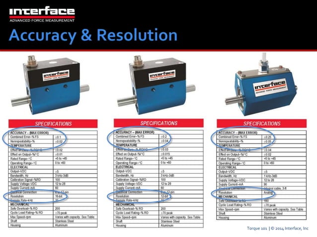 Torque 101 Webinar - How to Choose a Torque Transducer | PPT