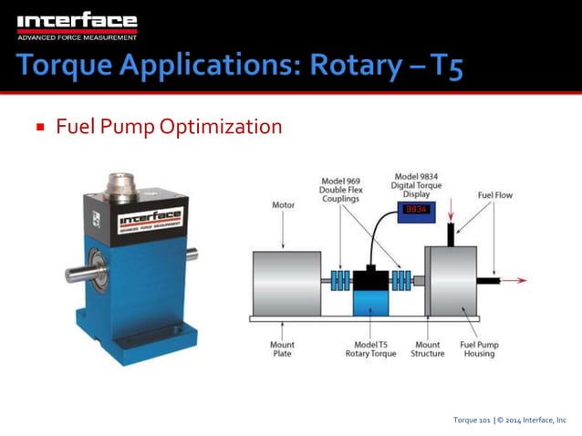 Torque 101 Webinar - How to Choose a Torque Transducer | PPT