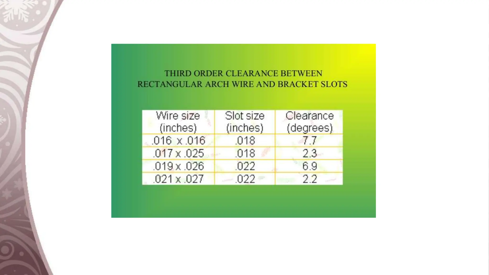 TORQUE AND ITS APPLICATION TO ORTHODONTICS.pptx