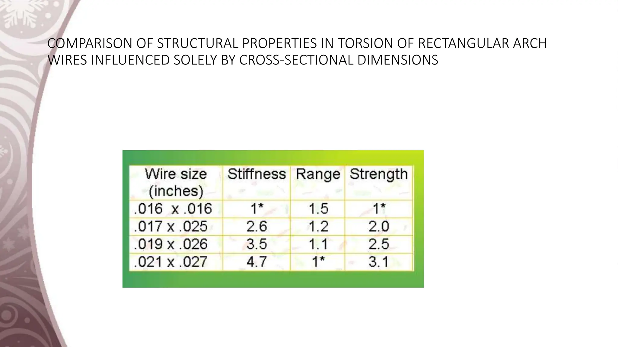 TORQUE AND ITS APPLICATION TO ORTHODONTICS.pptx
