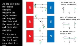 Torque and motors | PPTX