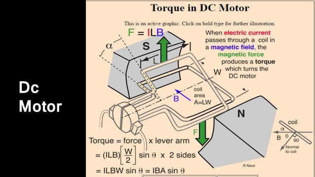 Torque and motors | PPTX | Physics | Science