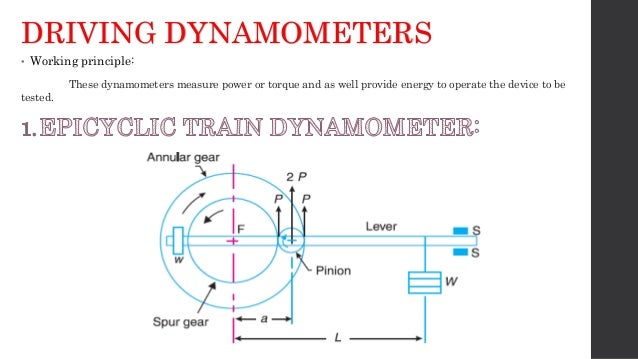 Torque and power measurement