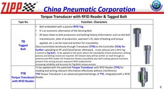 Evolution For Torque Control Revolution | PPTX