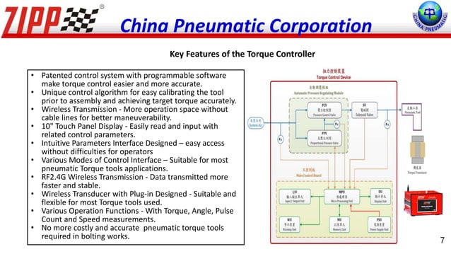 Evolution For Torque Control Revolution | PPT