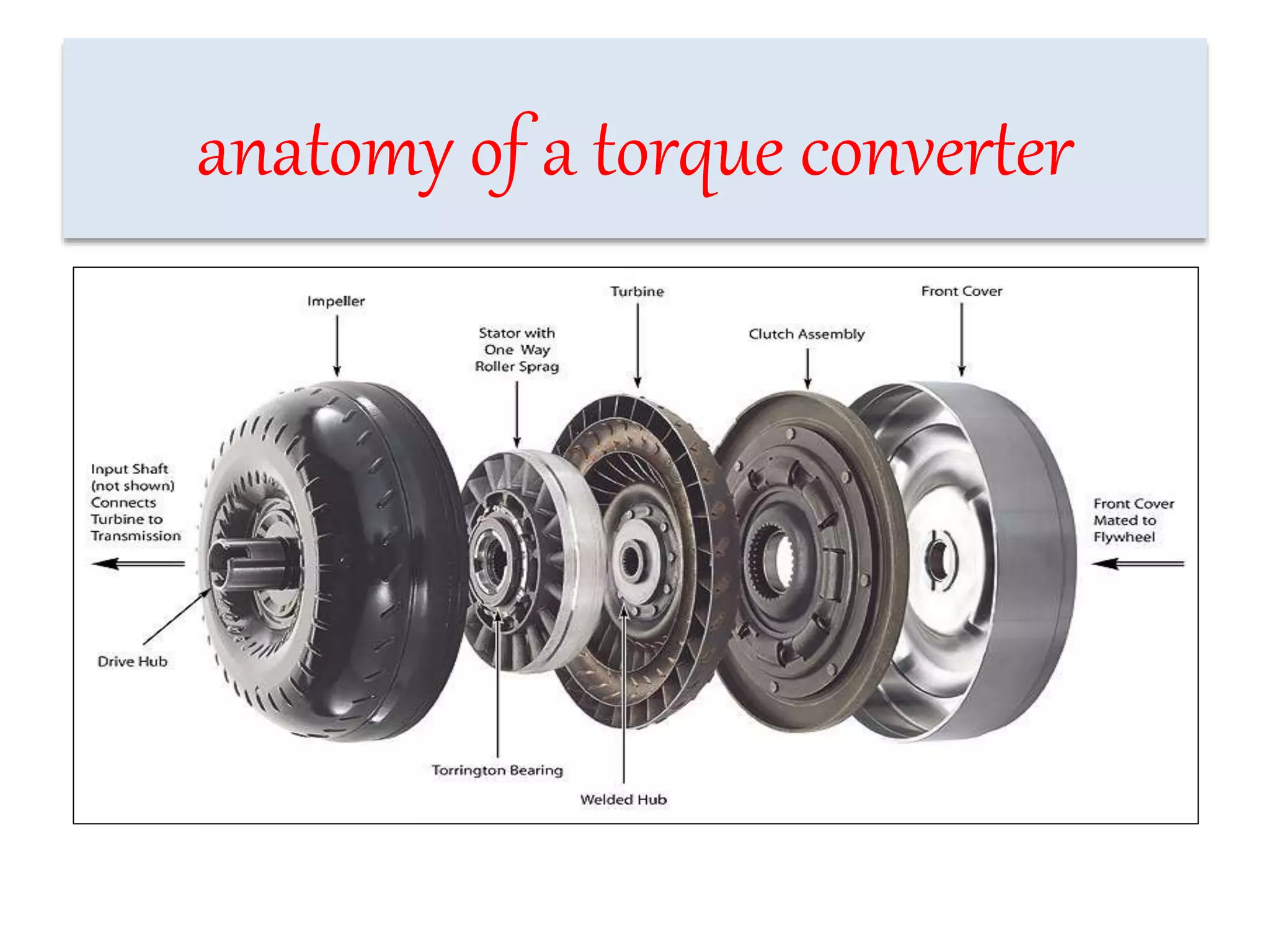 Torque converter | PPTX