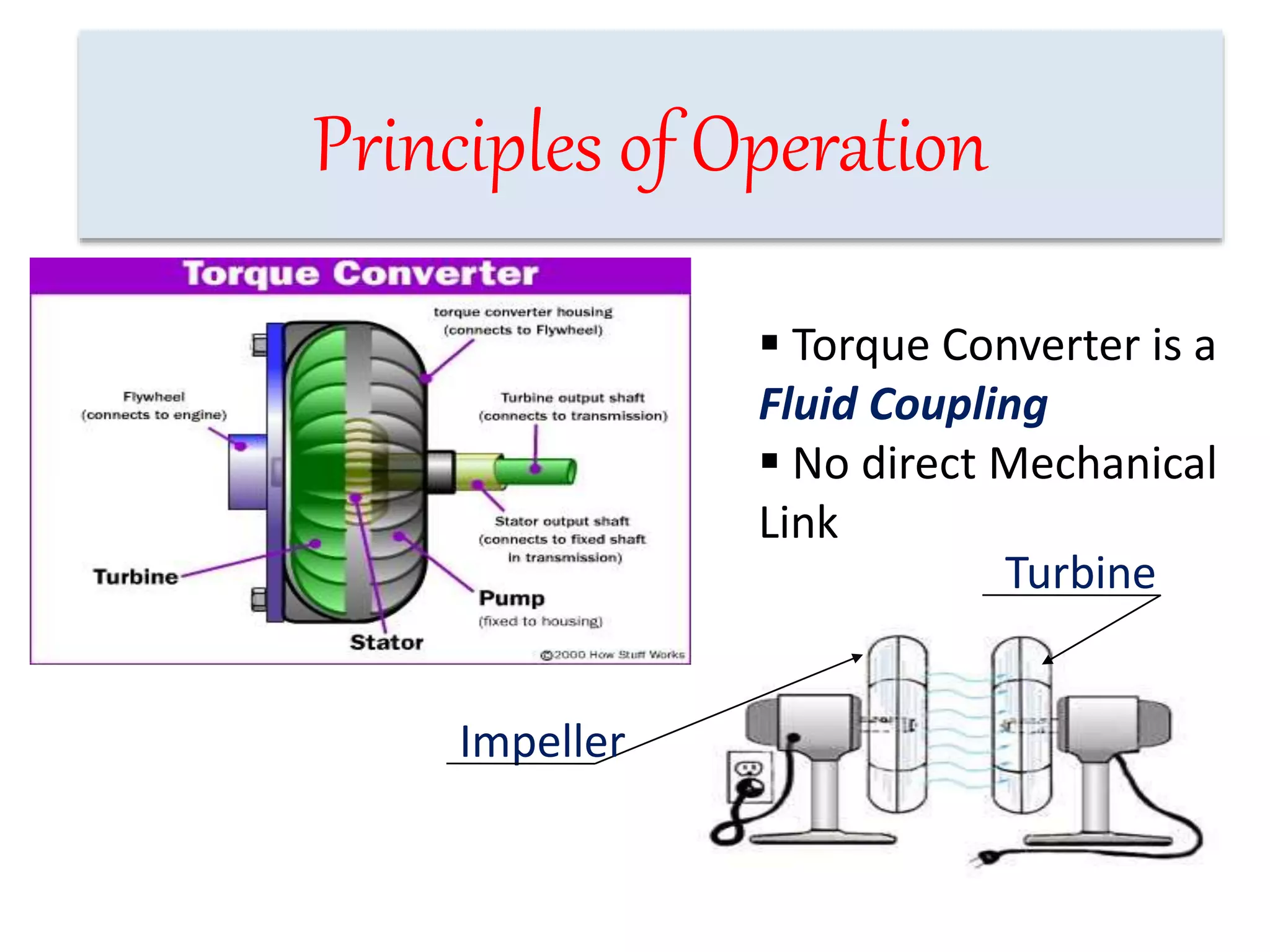 Torque converter | PPTX