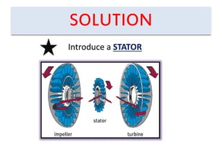 Torque converter | PPTX