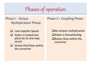 Torque converter | PPTX