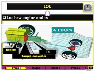 Torque converter | PPTX