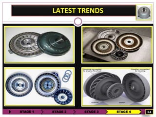 Torque converter | PPTX