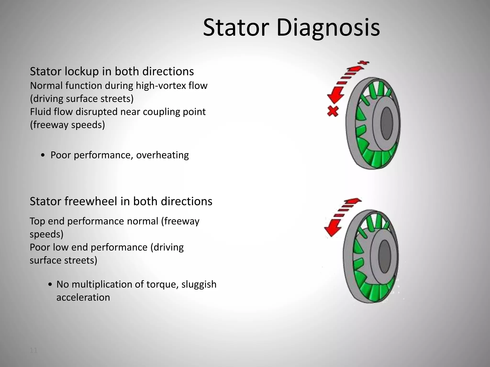 Torque converters | PPTX