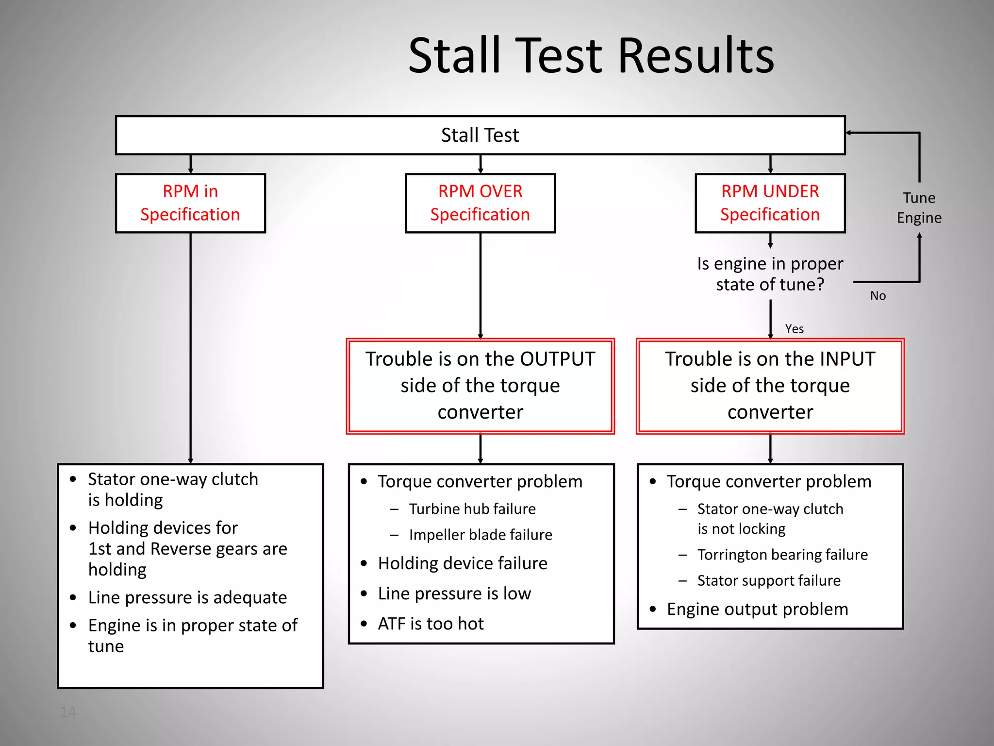 Torque converters | PPTX