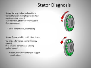 Torque converters | PPTX