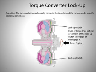 Torque converters | PPTX