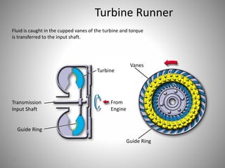 Torque converters | PPTX