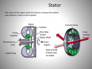 Torque converters | PPTX