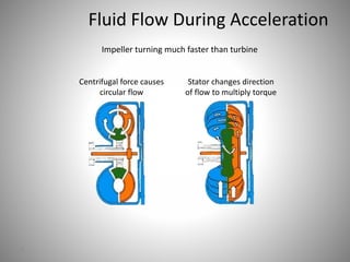 Torque converters | PPTX