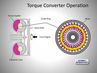 Torque Converter Diagram