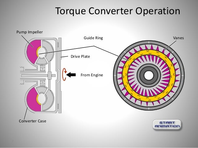 Torque converters