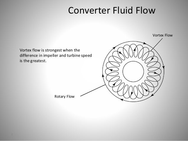 Vortex Flow Torque Converter Diagram Unlocking Torque Converter