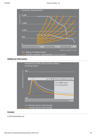 ZF Torque converters | PDF