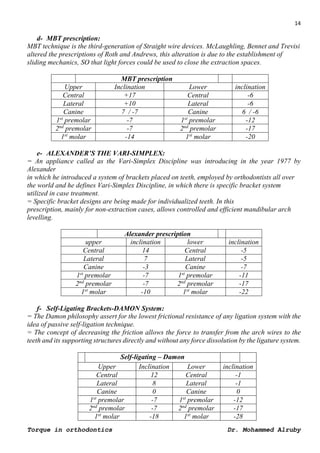 Torque in orthodontics.docx