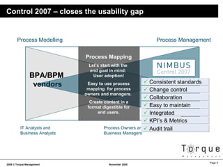 Torque Management Business Performance Improvement | PPT