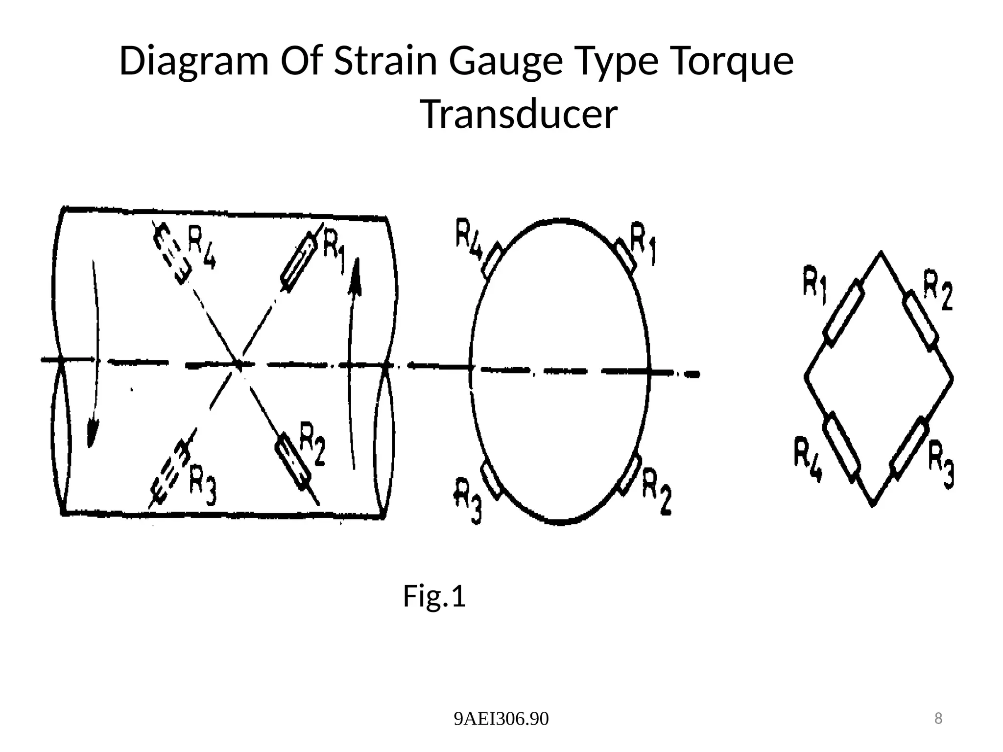 Torque Measurement transducers-Torque, torque measurement | PPTX