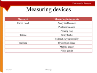 Torque sensors type and industrial application | PDF