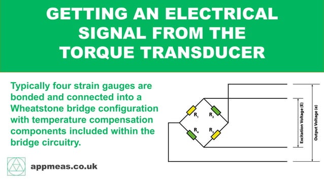 Torque Sensors Explained | PPTX
