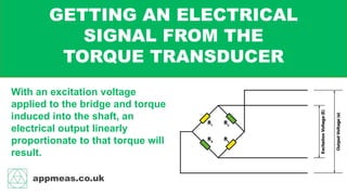 Torque Sensors Explained | PPTX