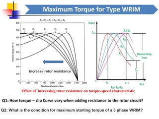 Torque slip characteristics of im skerbala | PPT