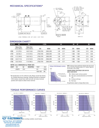 Torque systems 2100_series_specsheet | PDF | Radio Control | Hobbies ...